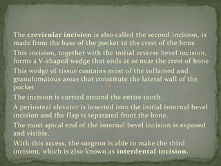 Periodontal Flap.pptx
