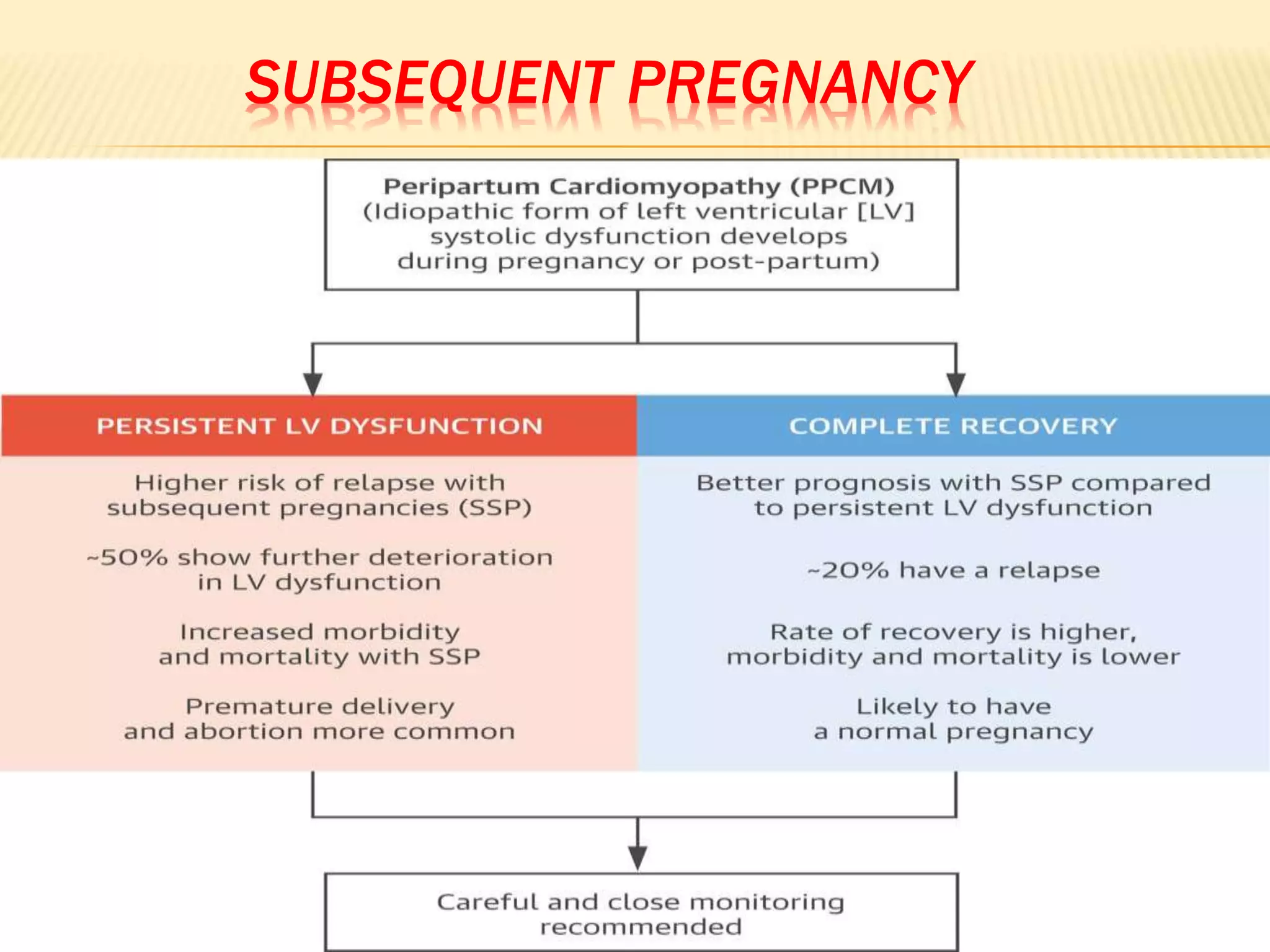 Peripartum cardiomyopathy | PPTX