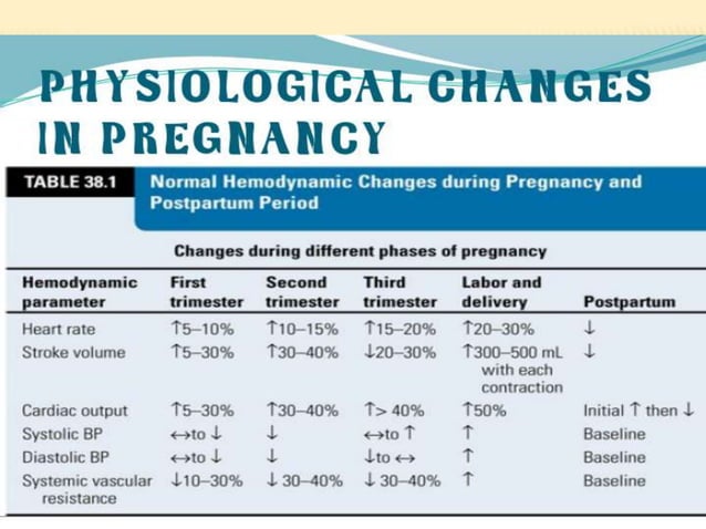 Peripartum cardiomyopathy | PPTX | Heart and Cardiovascular Diseases ...