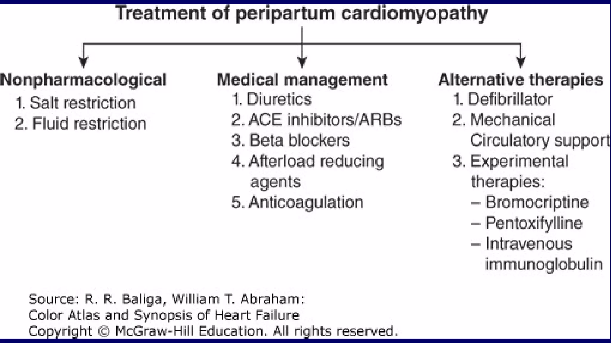 Peripartum Cardiomyopathy | PPT
