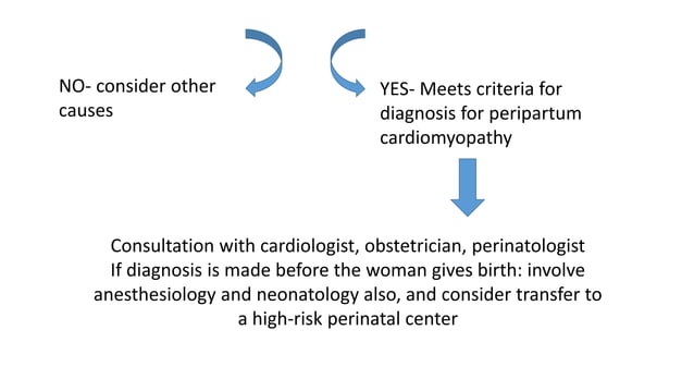 Peripartum and Postpartum cardiomyopathy - Etiopathogenesis, Clinical ...