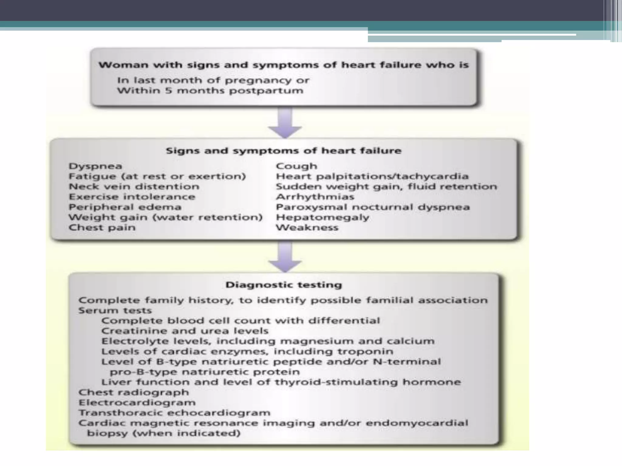 Peripartum cardiomyopathy 2 | PPTX