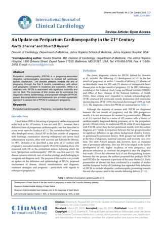Peripartum cardiomyopathy echo | PDF