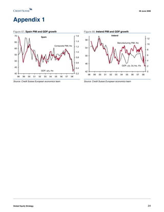 Peripheral Europe Where Next1 | PDF | Currencies | Economy
