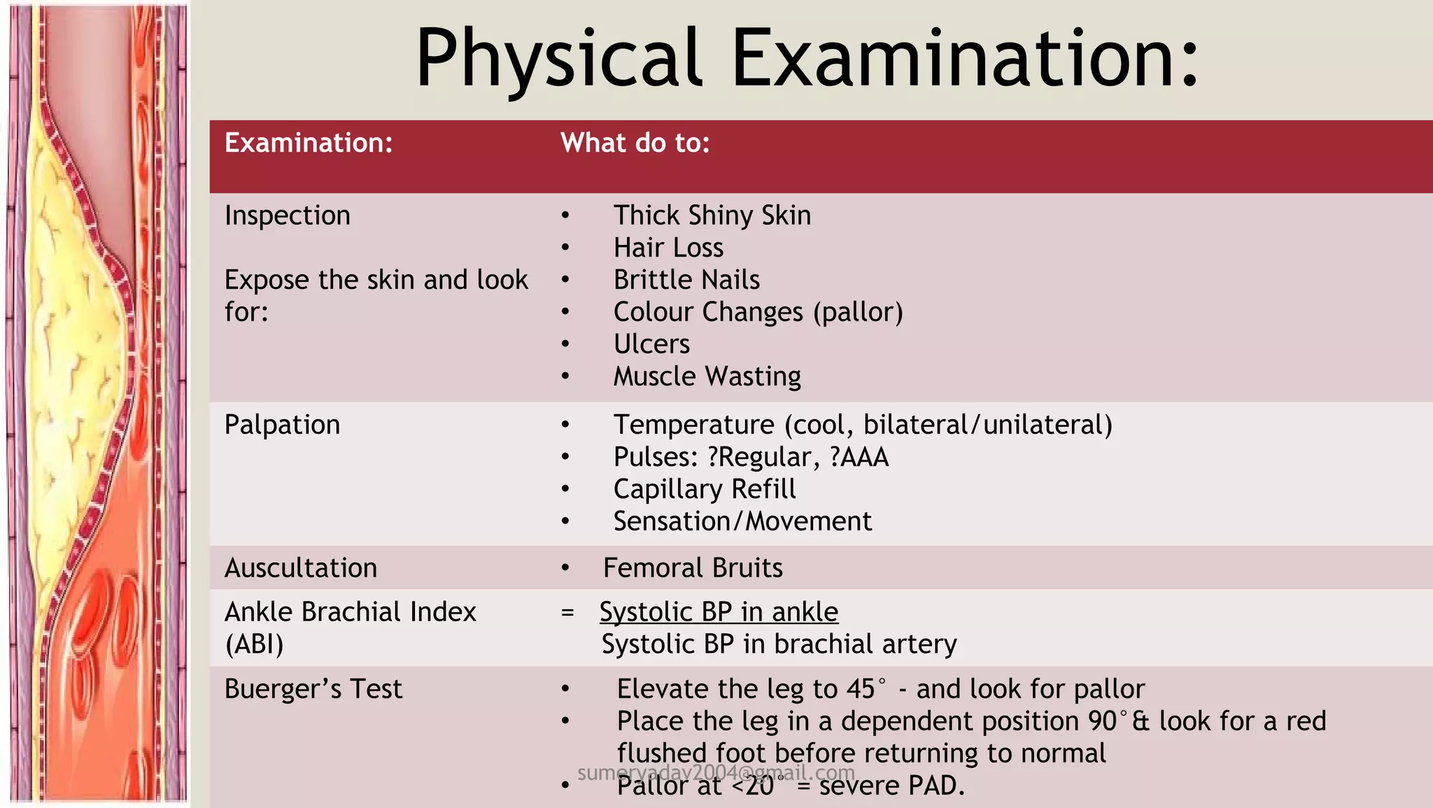 Peripheral vascular disease and Clinical features of acute and chronic ...