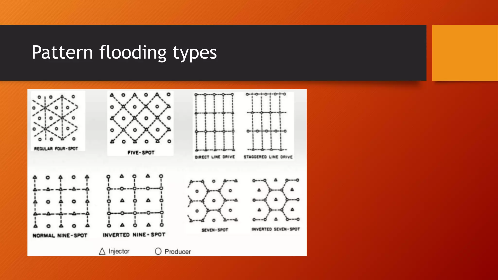 Peripheral and pattern flooding | PPTX