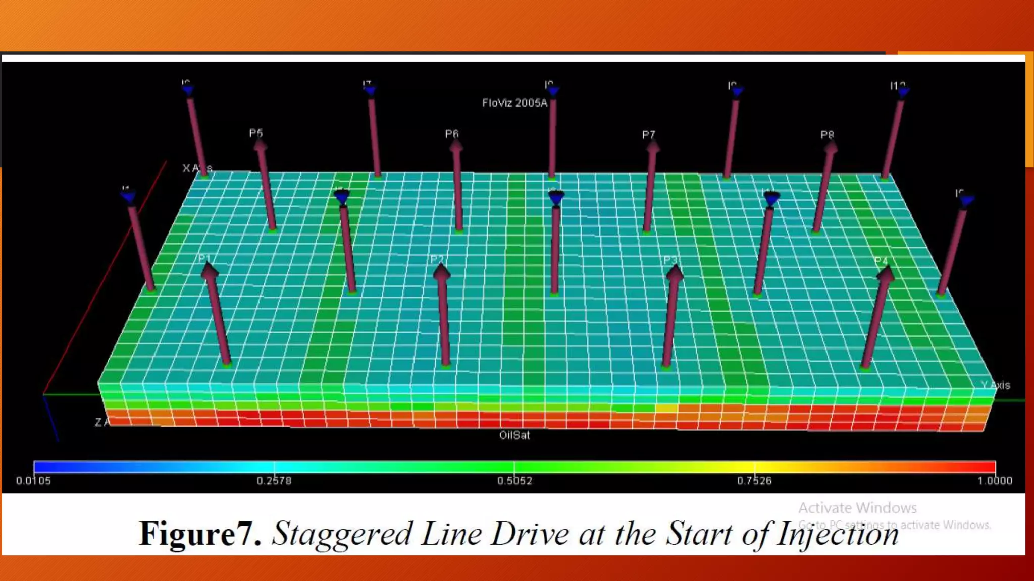 Peripheral and pattern flooding | PPTX
