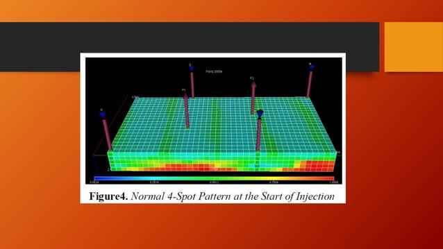 Peripheral and pattern flooding | PPTX