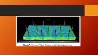 Peripheral and pattern flooding | PPTX