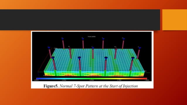 Peripheral and pattern flooding | PPTX