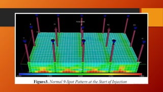 Peripheral and pattern flooding | PPTX