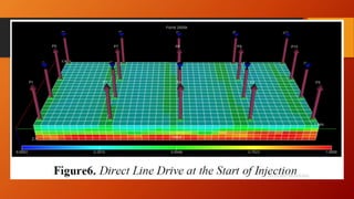 Peripheral and pattern flooding | PPTX