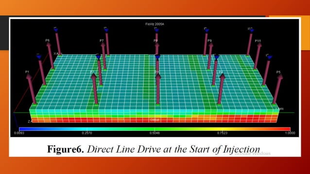 Peripheral And Pattern Flooding Pptx