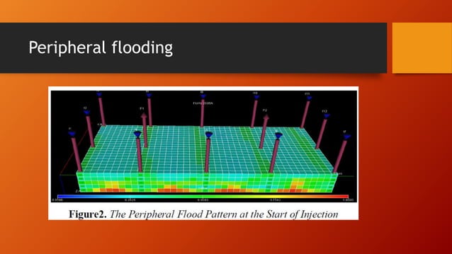 Peripheral and pattern flooding | PPTX