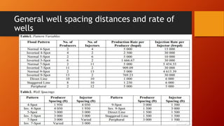 Peripheral and pattern flooding | PPTX