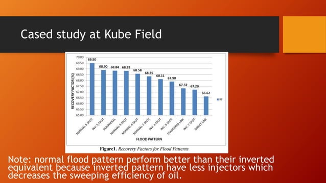 Peripheral and pattern flooding | PPTX