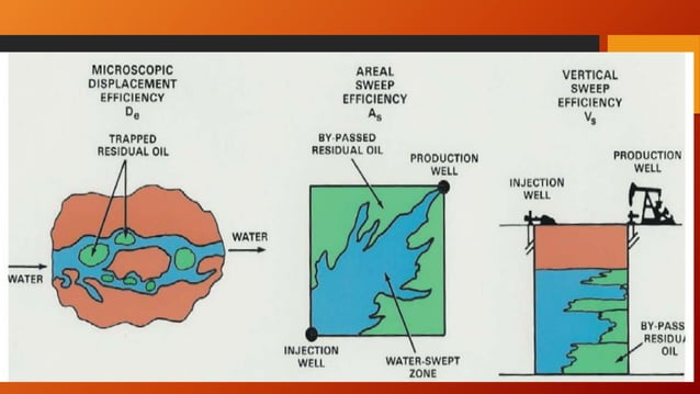 Peripheral and pattern flooding | PPTX
