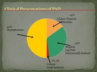 Peripheral arterial disease | PPTX