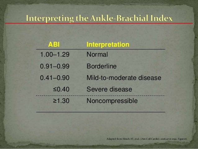 Peripheral arterial disease