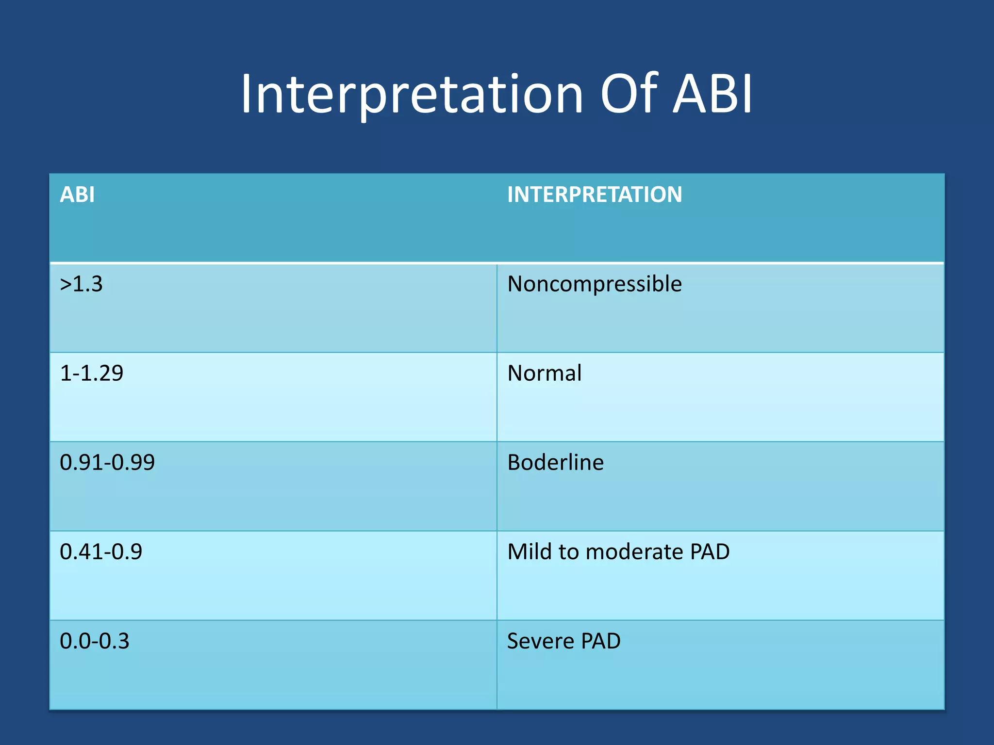 CHRONIC PERIPHERAL ARTERIAL OCCLUSIVE DISEASE | PPTX