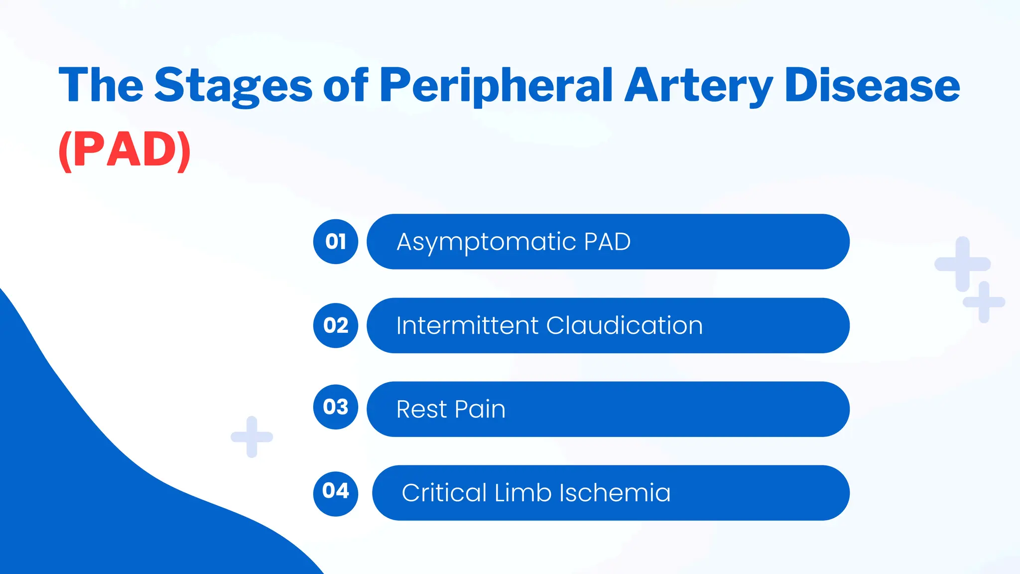 Peripheral Artery Disease Stages And Management.pdf