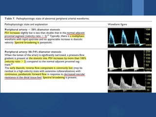 Peripheral Arterial Doppler: Assessment of Upper and Lower limb ...