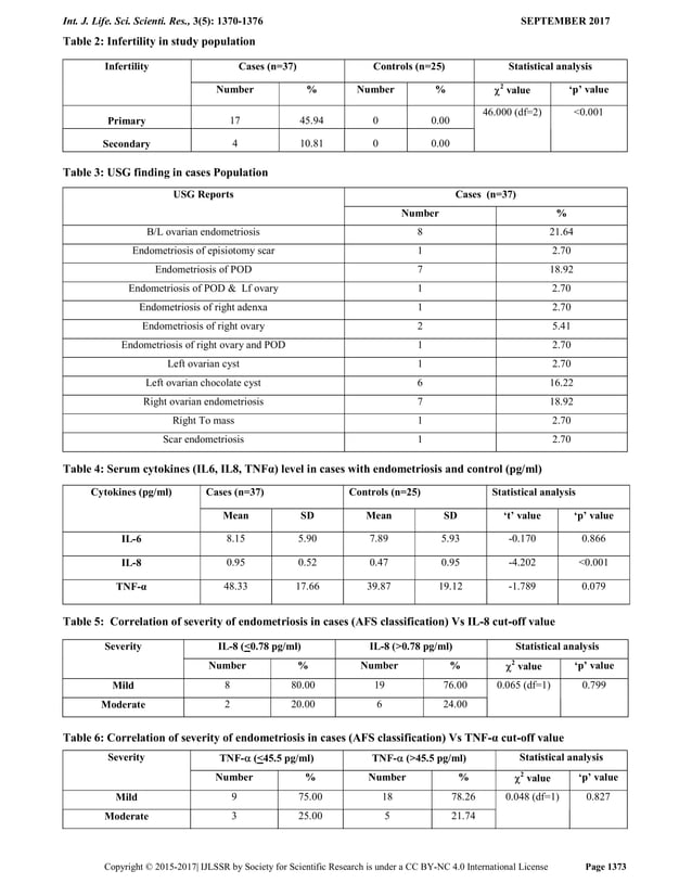 Peripheral Biomarkers As Predictive Indicators Of Endometriosis A