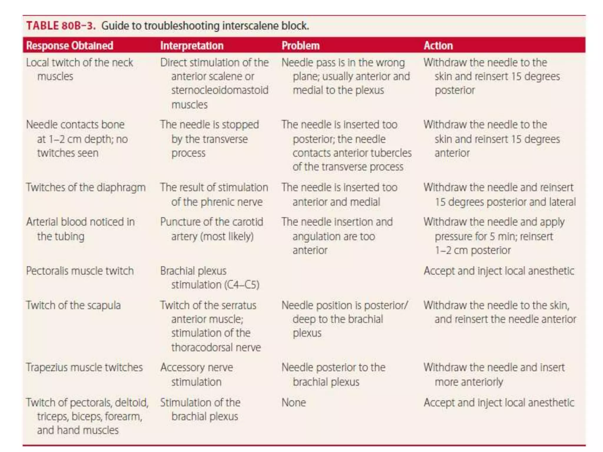 Peripheral blocks | PPTX