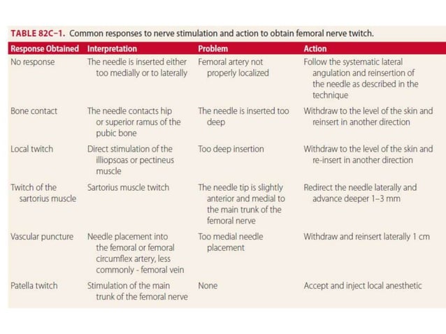 Peripheral blocks | PPT