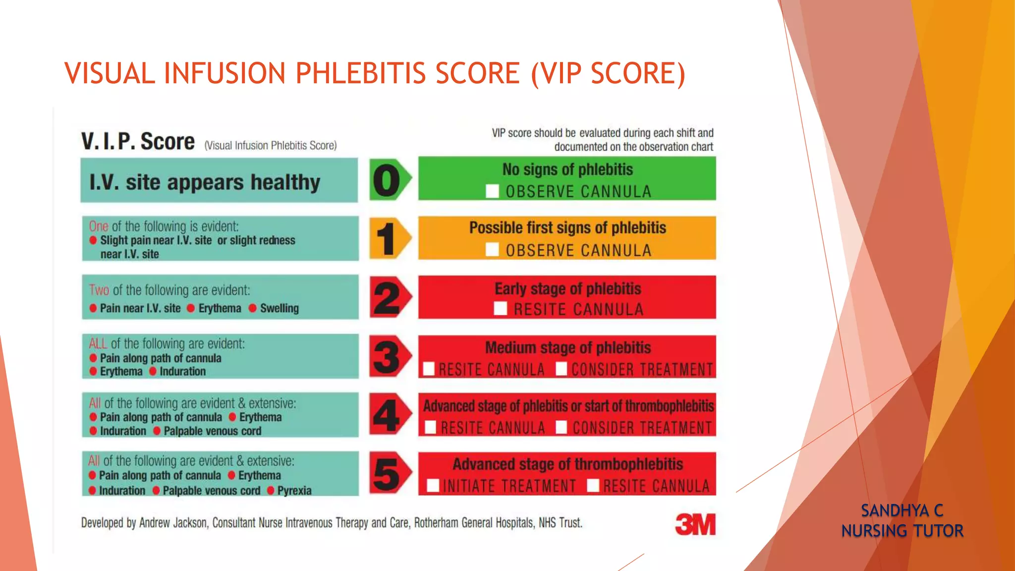 peripheral IV care.pptx