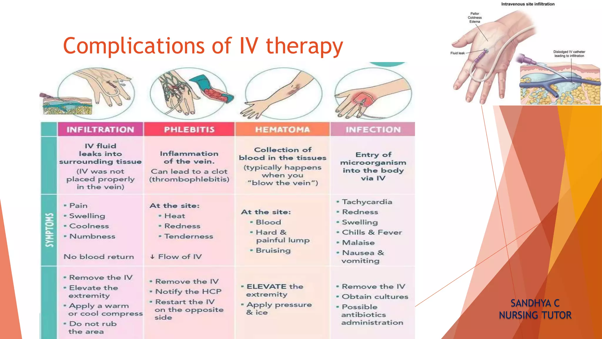 peripheral IV care.pptx