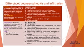peripheral IV care.pptx