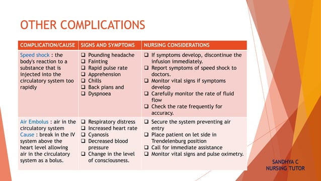 peripheral IV care.pptx | First Aid | Injuries