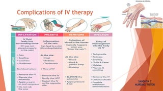 peripheral IV care.pptx