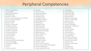 Why Peripheral competencies are important for Business Analysts? | PPTX