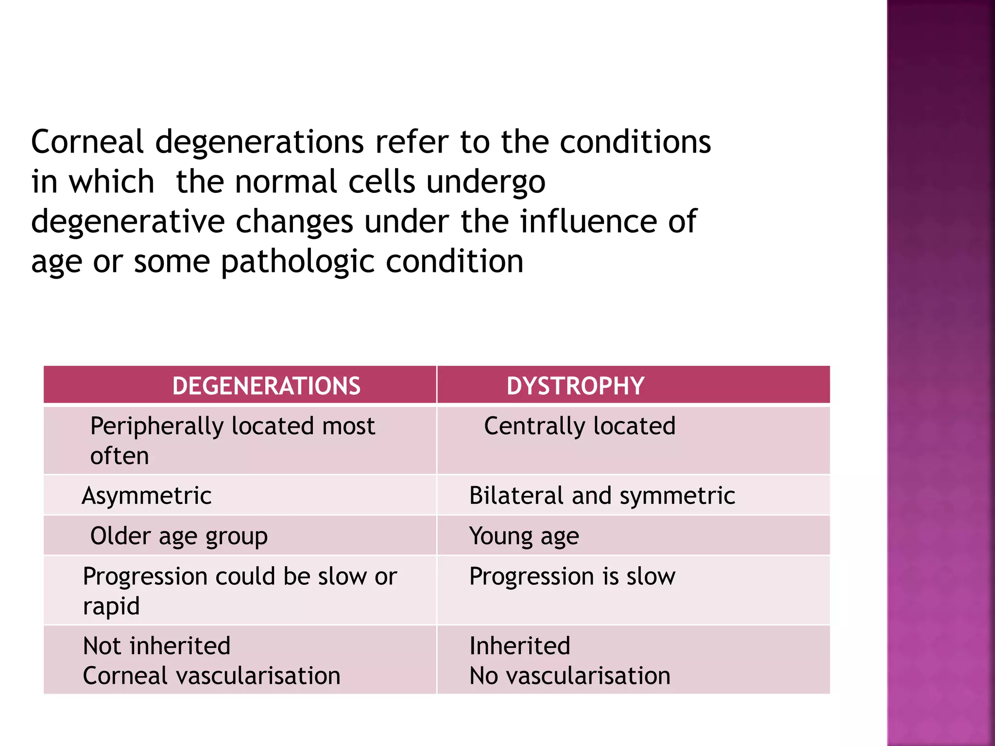 Peripheral corneal ulcers and corneal degenerations | PPTX