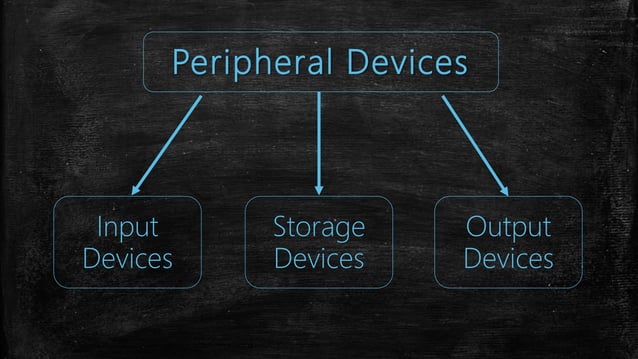 Peripheral devices with examples | PPT