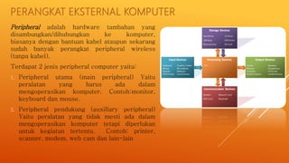 Peripheral eksternal komputer | PPSX