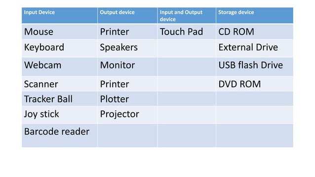 peripheral exsercise.pptx