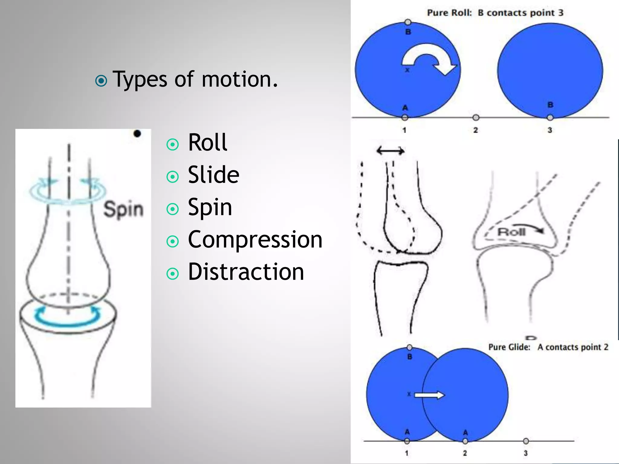 Peripheral joint mobilization & manipulation | PPTX