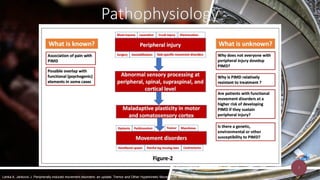 Peripherally-Induced Movement Disorders.pptx