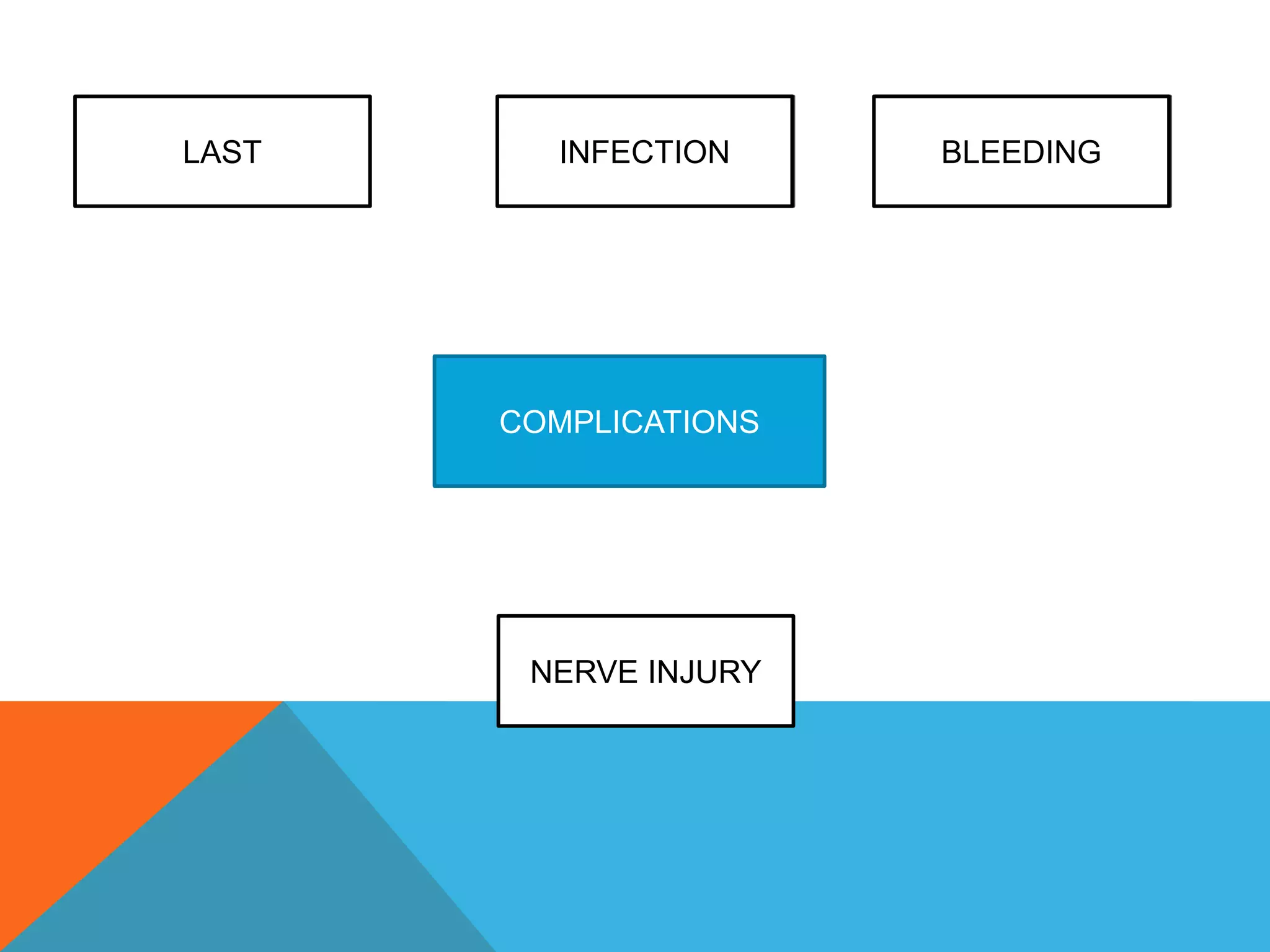 US Guided Lower Limb Nerve Blocks | PPTX