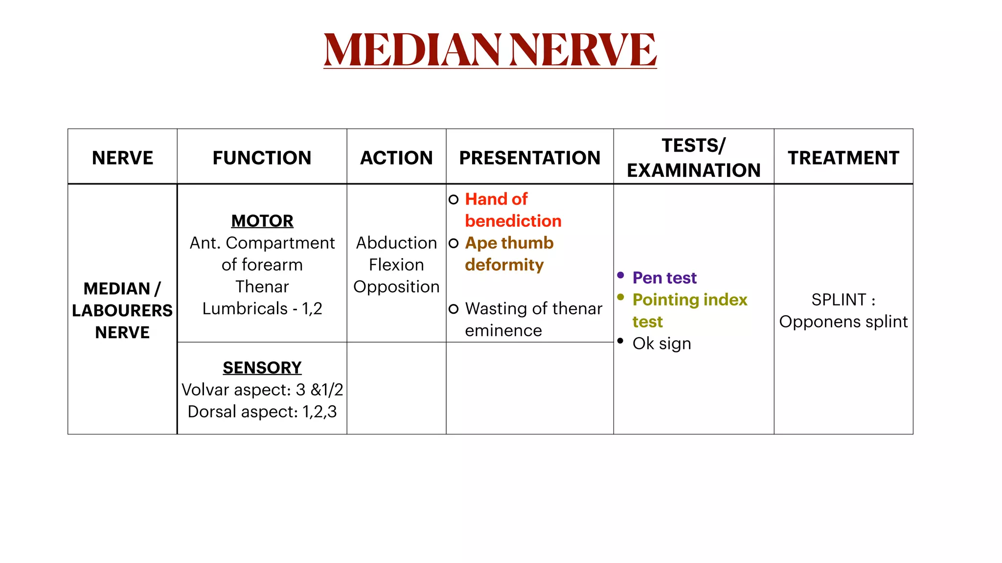 Peripheral nerve injuries by Dr.Harishma R.pdf