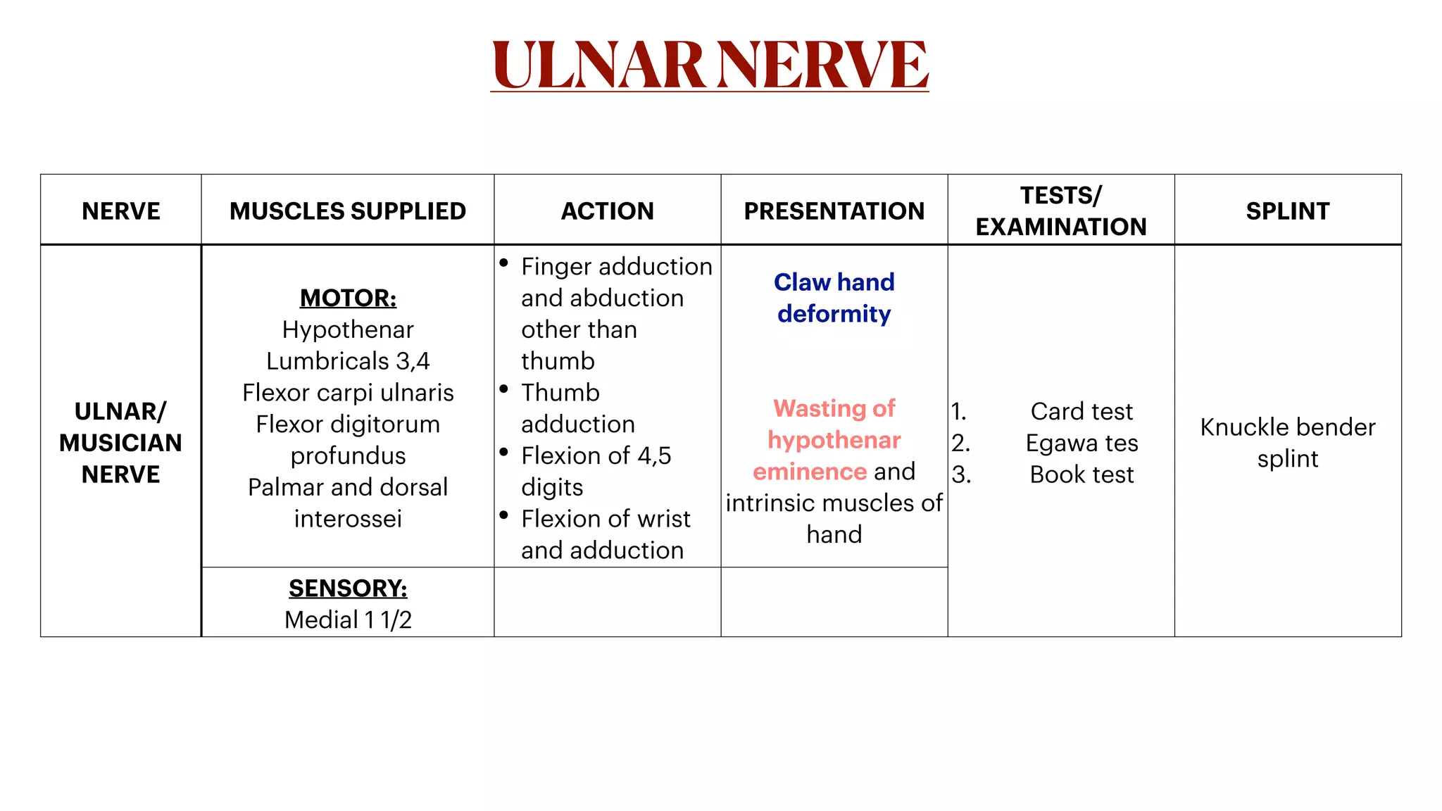 Peripheral nerve injuries by Dr.Harishma R.pdf