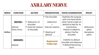 Peripheral nerve injuries by Dr.Harishma R.pdf