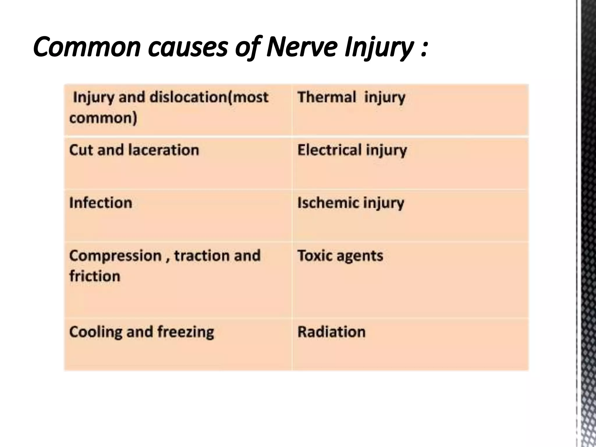 Peripheral Nerve Injury | PPTX