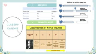 PERIPHERAL NERVE INJURY.pptx