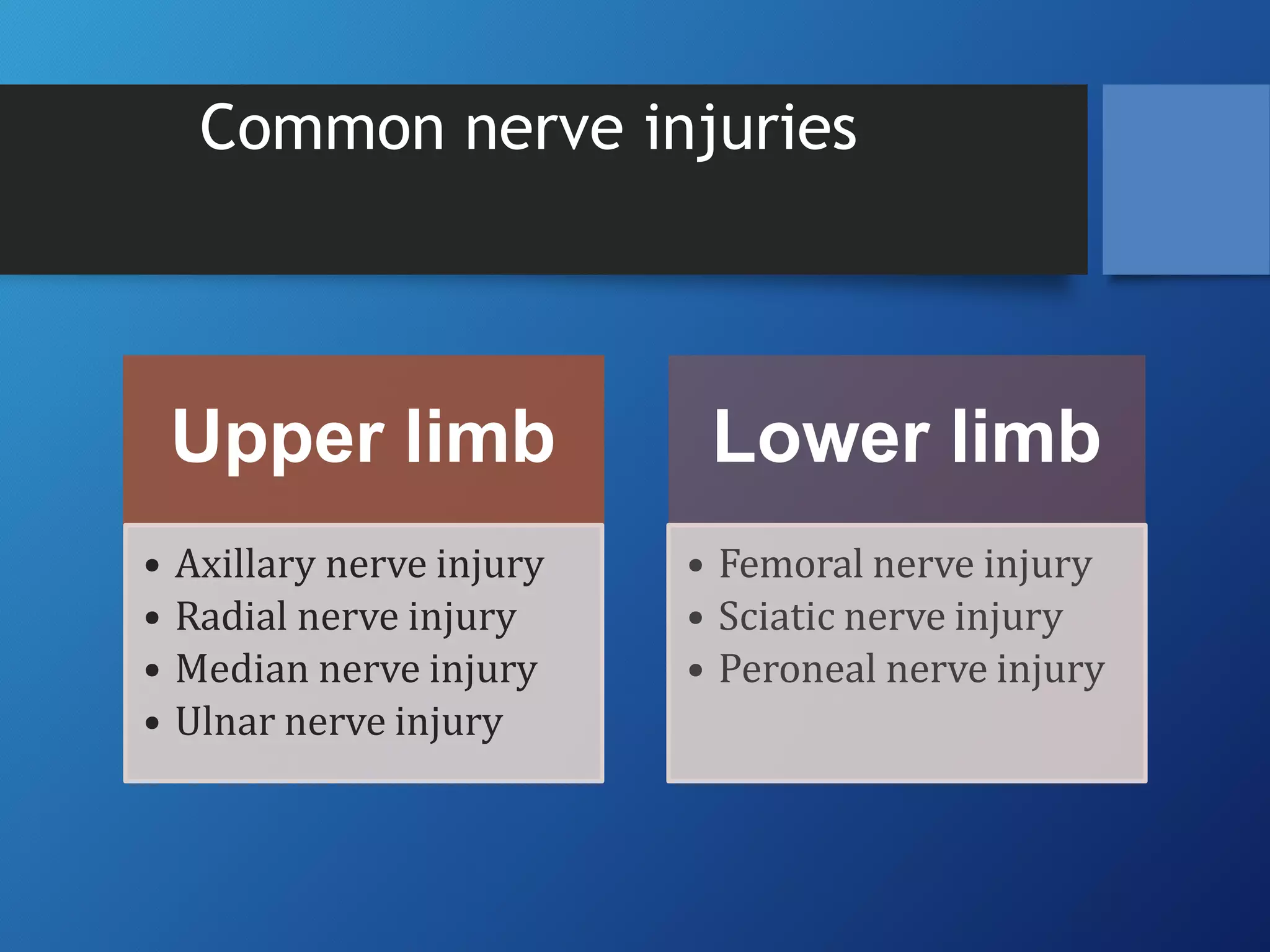 Peripheral nerve injury by dr ashutosh | PPT