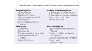 Peripheral Neuropathies.pptx