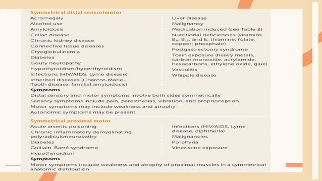 peripheral neuropathy-Diagnostic approach.pptx